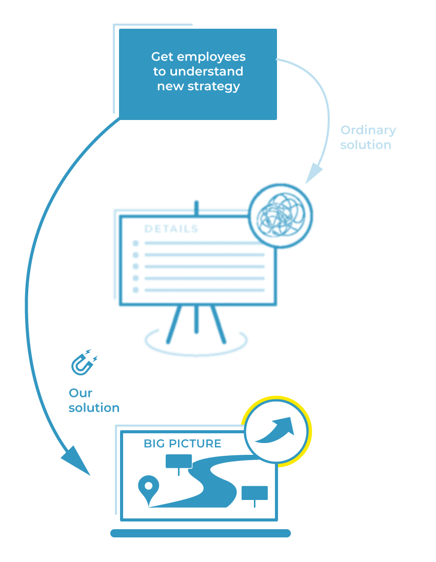 ExplainVisually - agency specialized in complex subjects