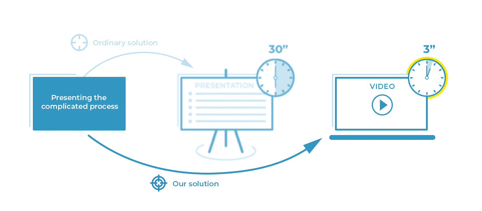 ExplainVisually - agency specialized in complex subjects