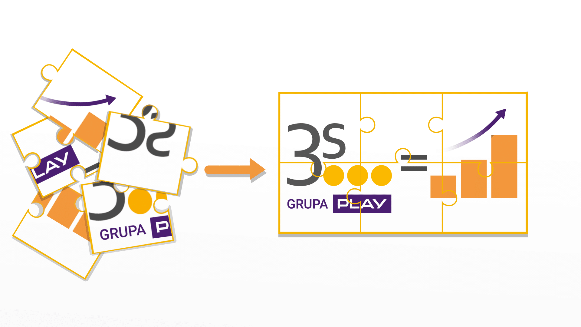 Case Study: How we helped 3S Group get leads with animation