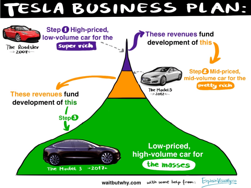 Visual Thinking in Business: 6 levels you can implement in your company ...