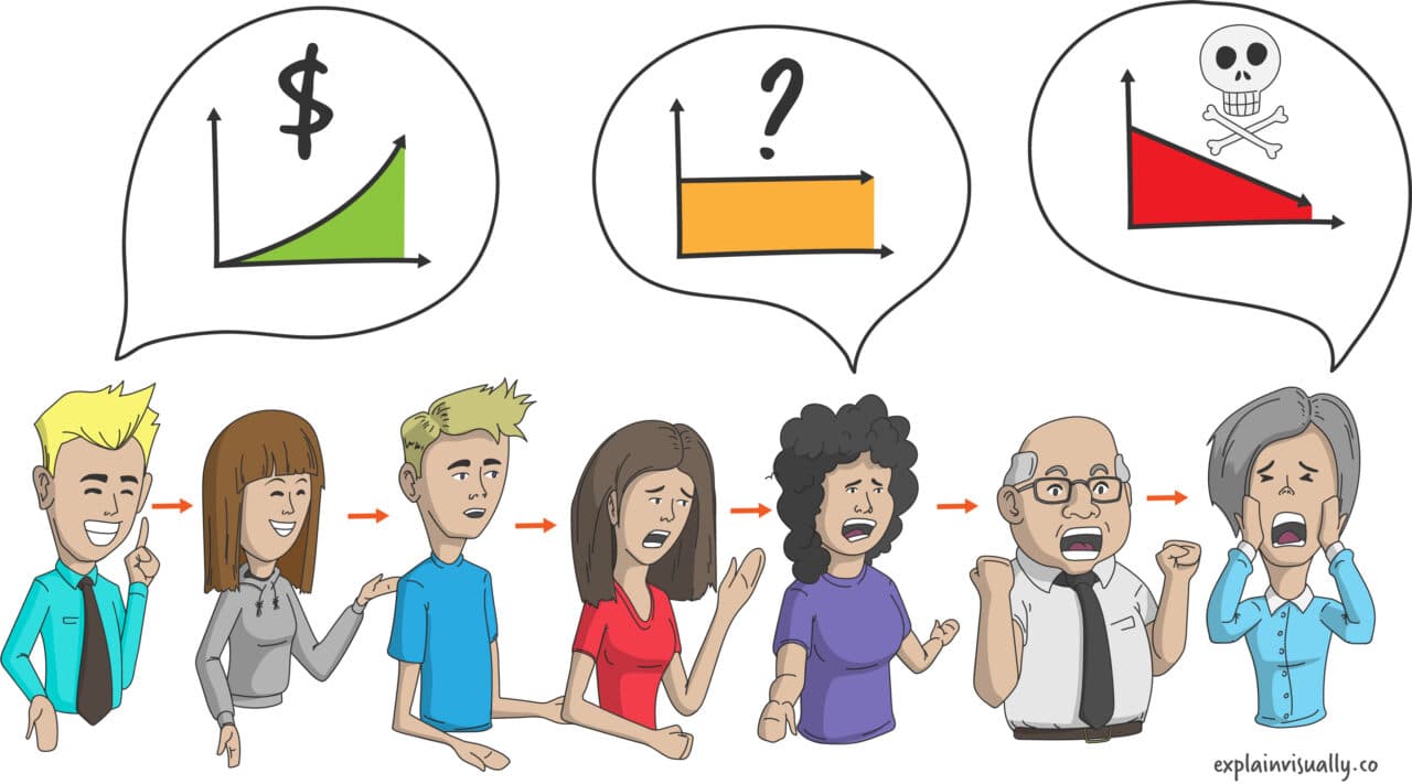 Change management communication | Explain Visually