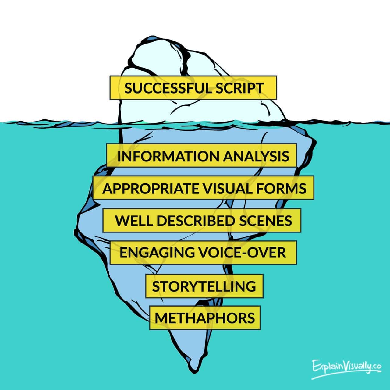 How to write a script for an animation? 16 practical tips