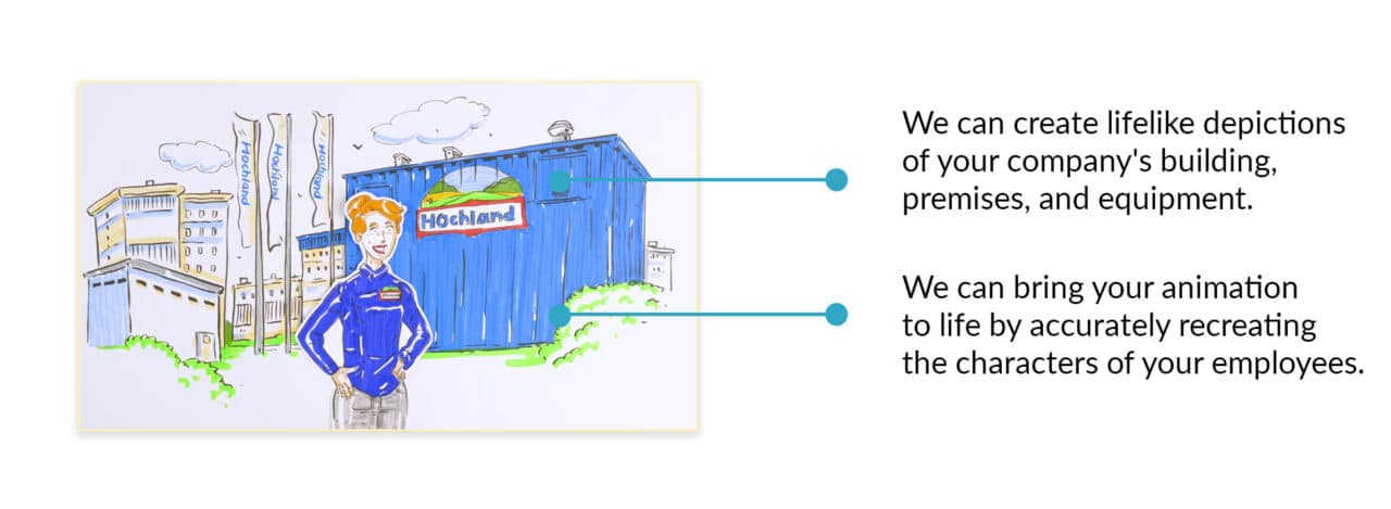 What makes our studio the best choice for you? | Explain Visually