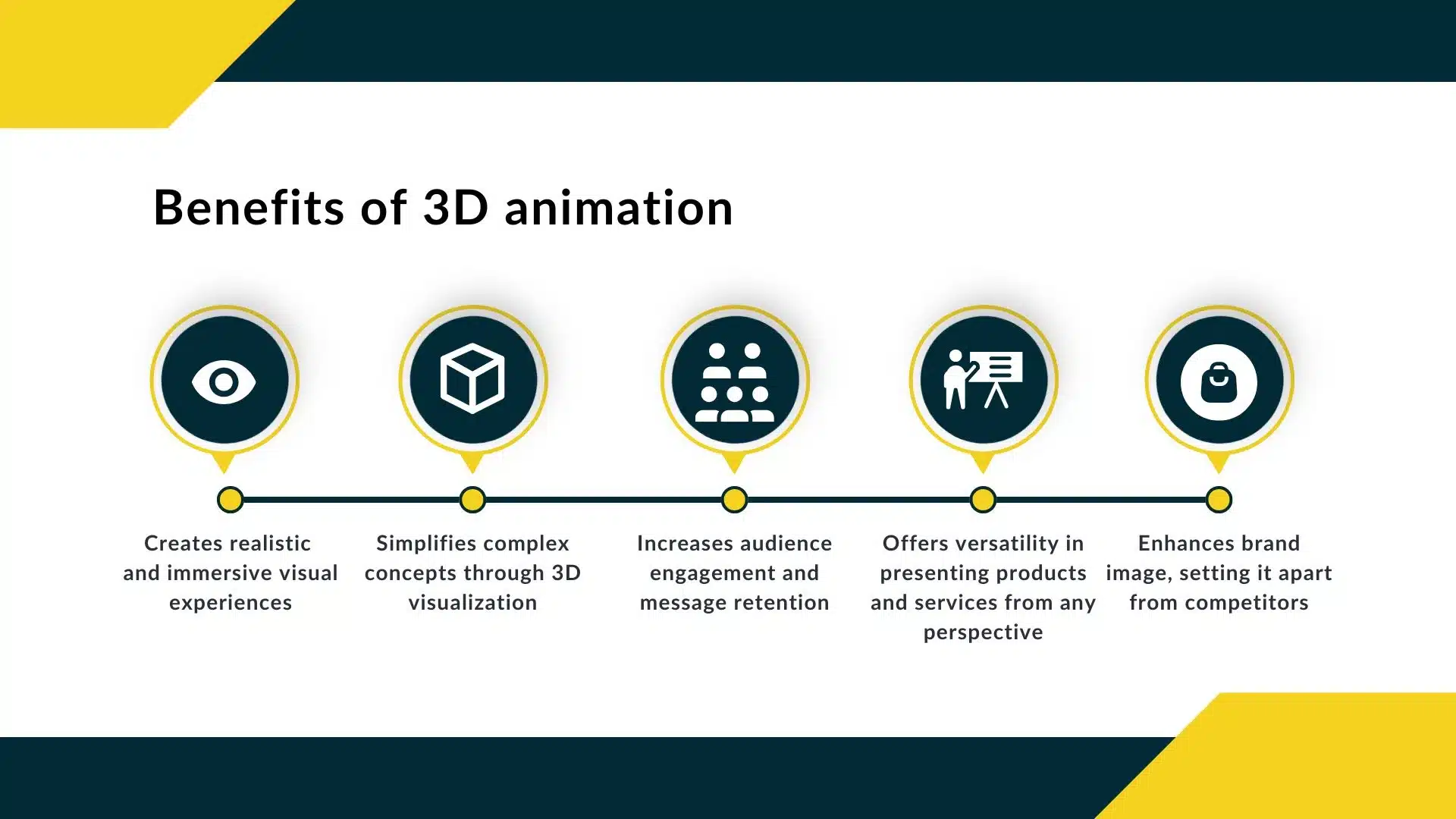 3D Animation Agency | Explain Visually