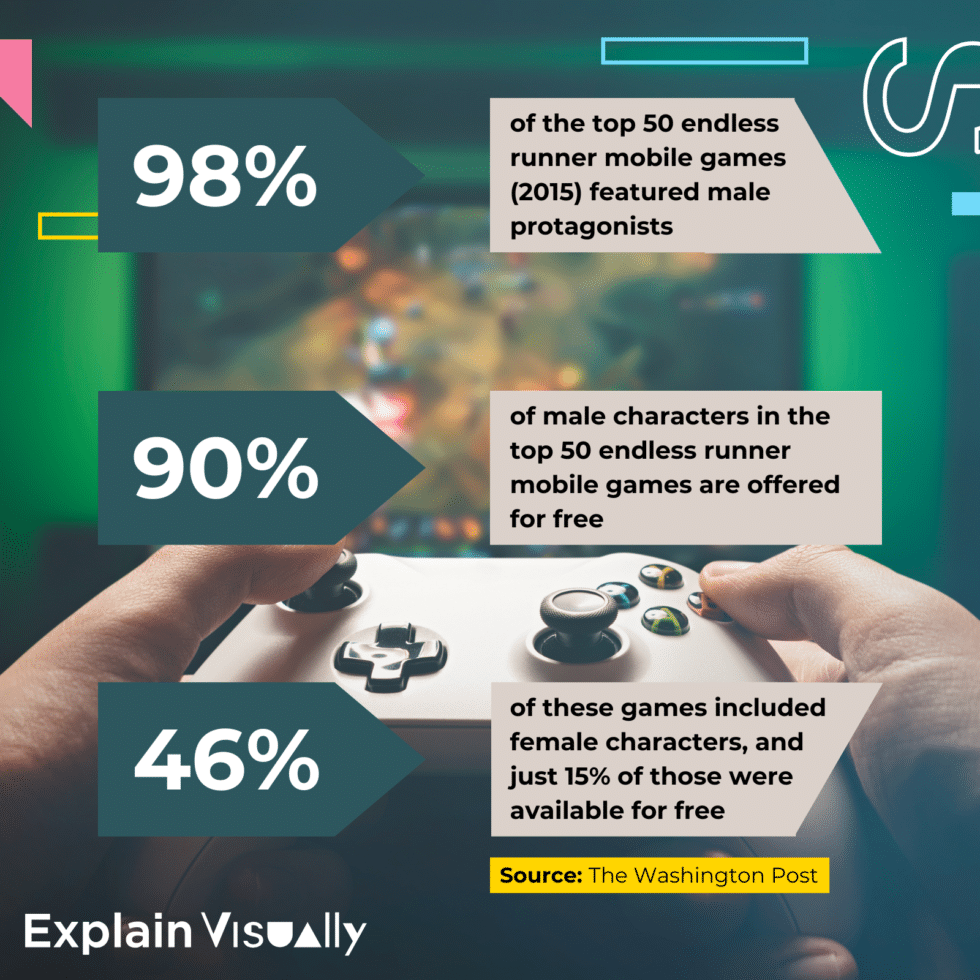 Character Animation for Games | ExplainVisually