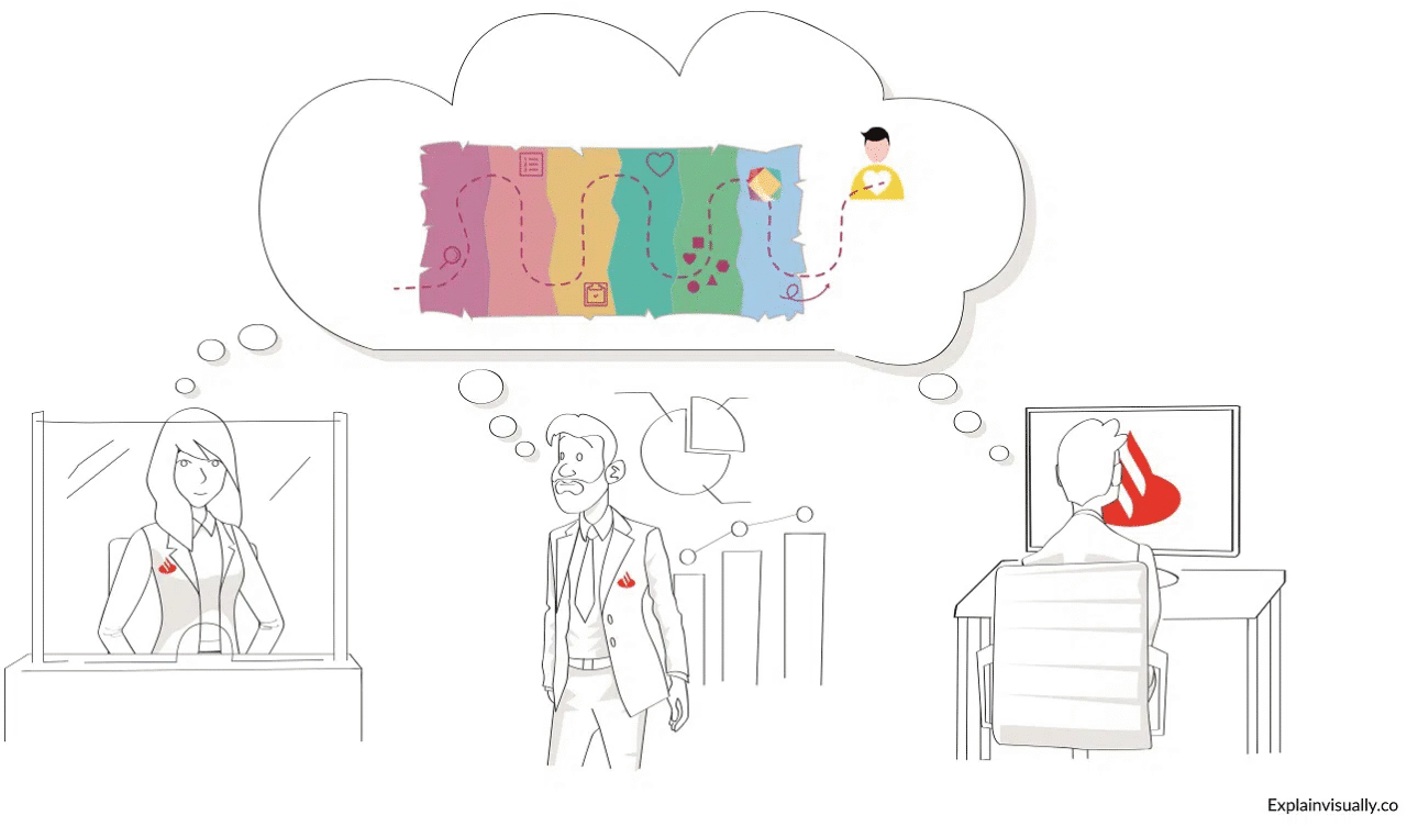 Communicating organizational change to employees — how?
